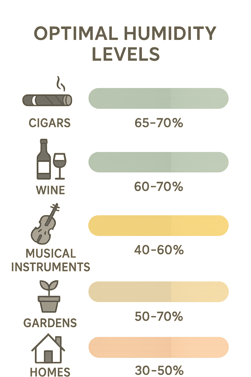 How Does a Hygrometer Work?